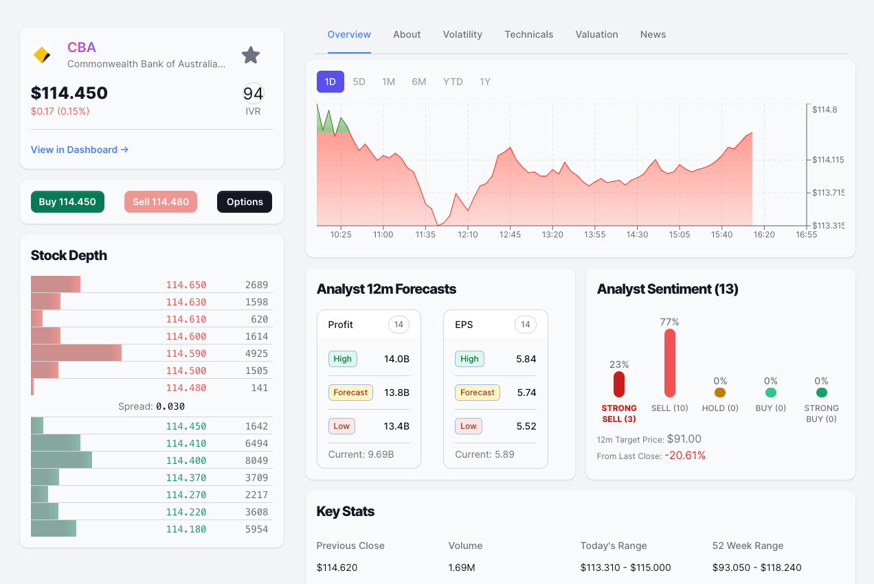 Volatility | Elite Options Trading Platform - Advanced Strategies and Tools
