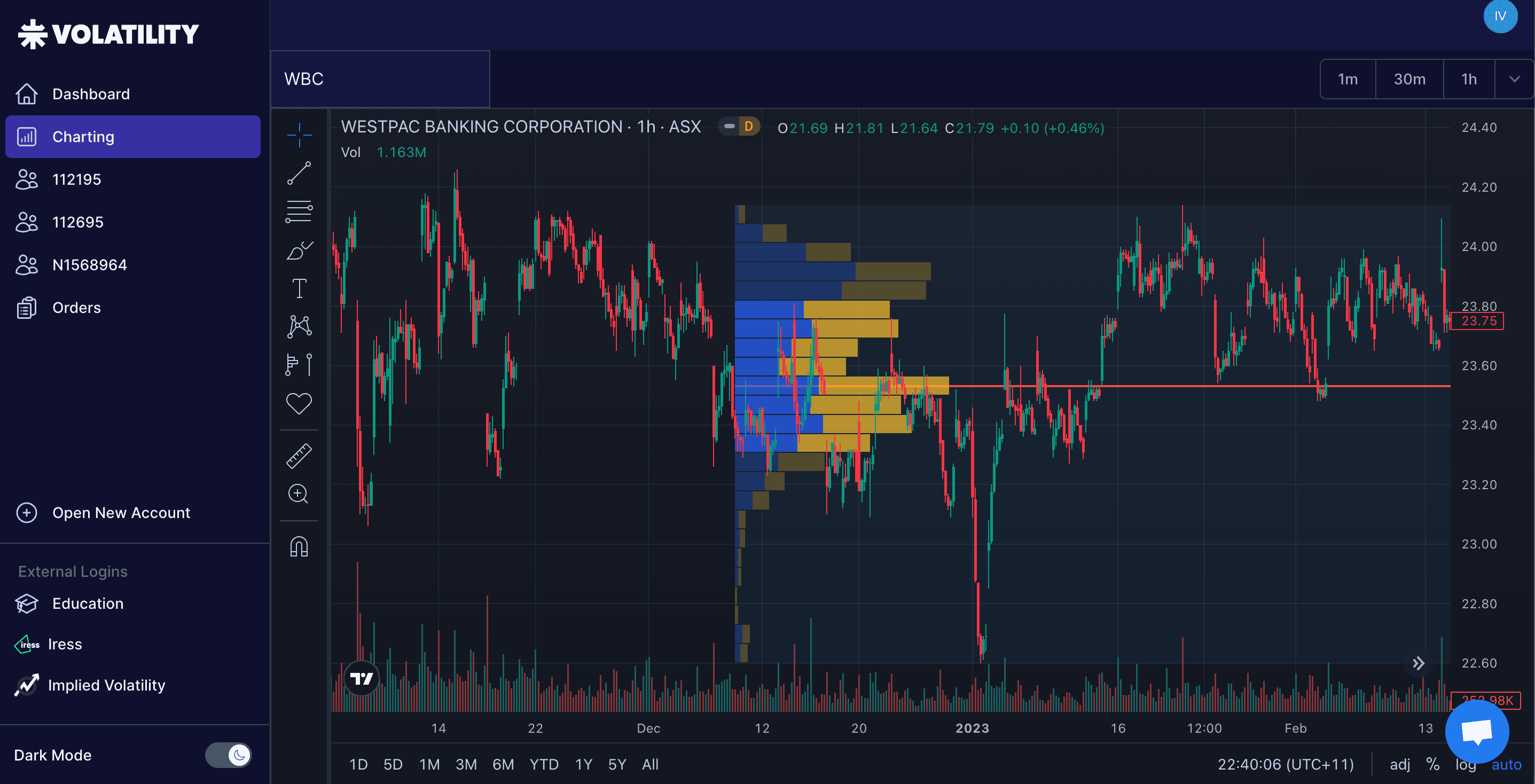 Volatility | Elite Options Trading Platform - Advanced Strategies and Tools