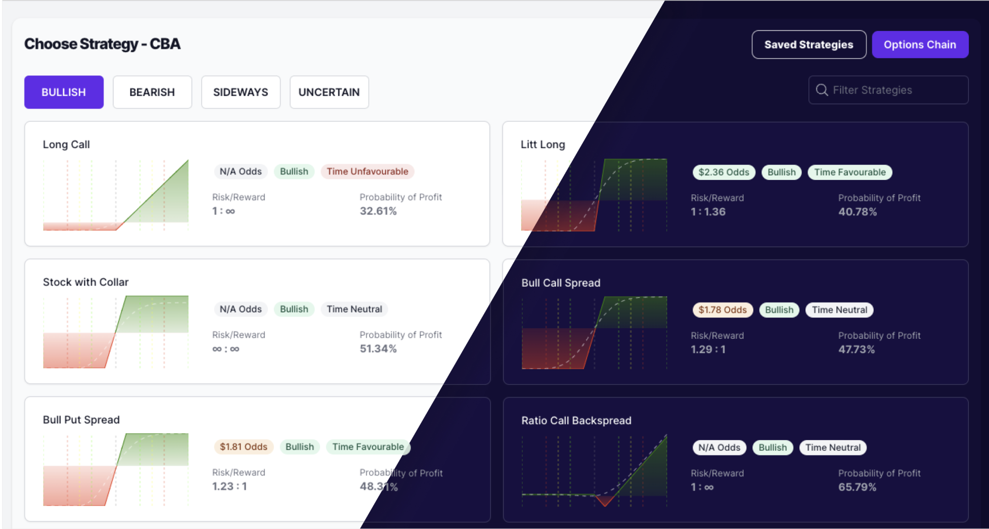 Volatility | Elite Options Trading Platform - Advanced Strategies and Tools